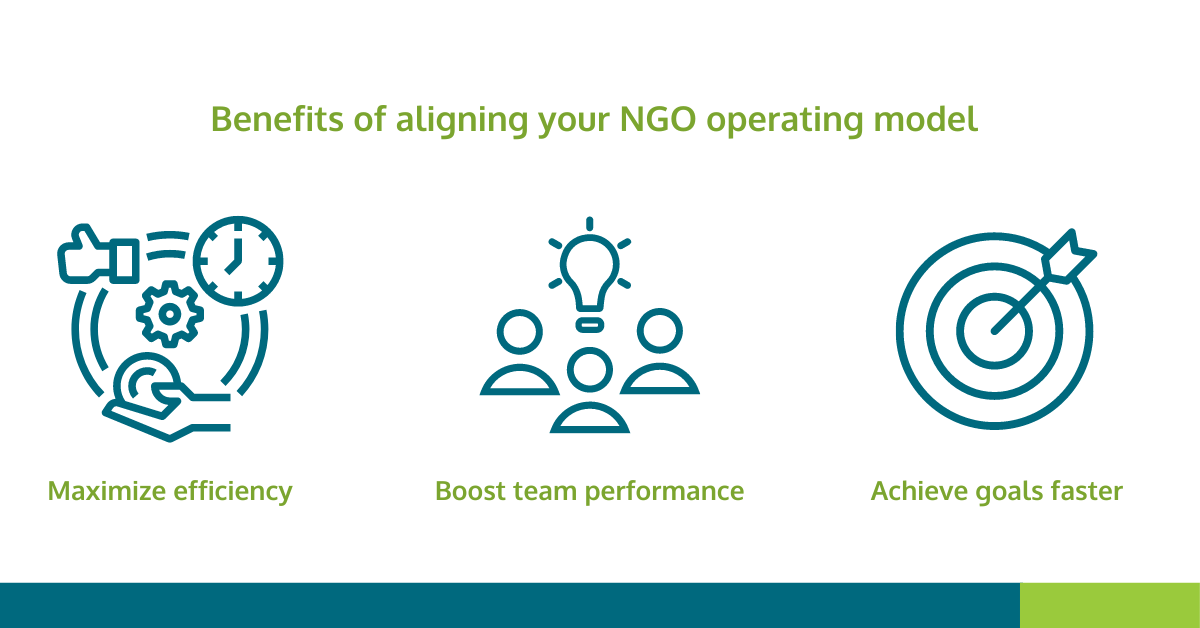 Strategic alignment of your ngo operating model